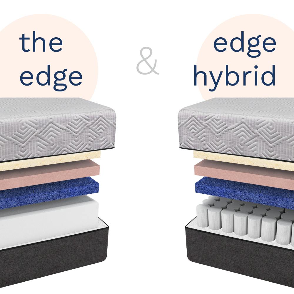 Edge Hybrid Mattress | Memory Foam – ViscoSoft