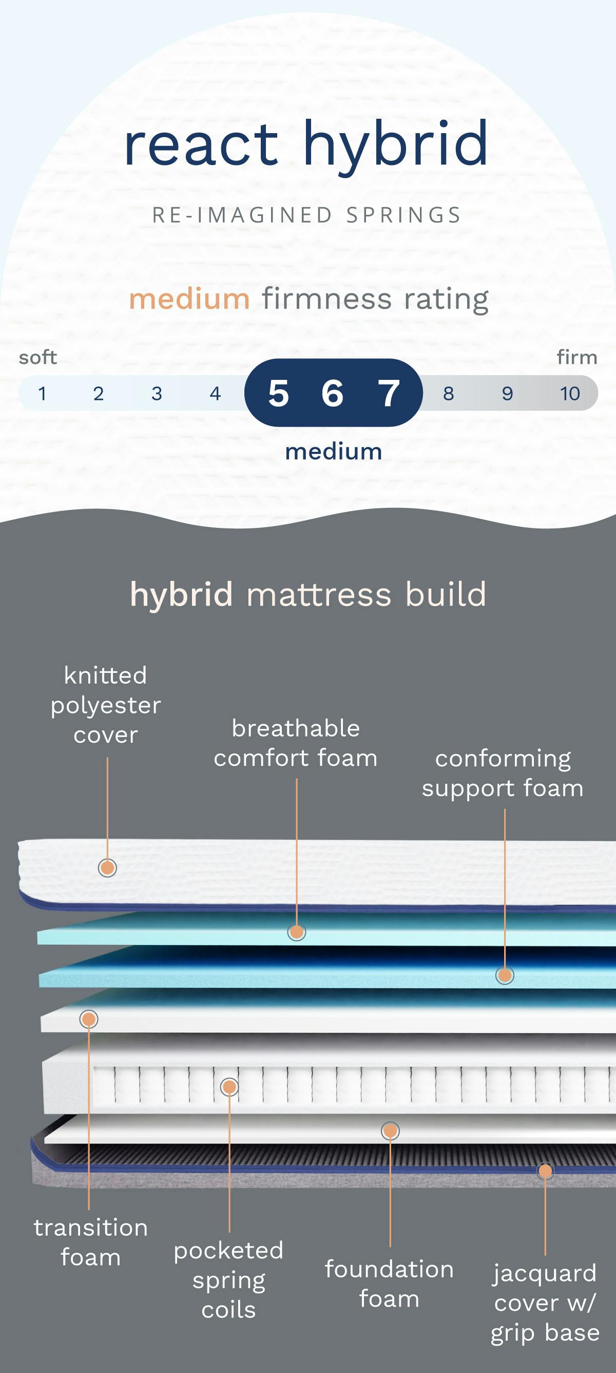 React Mattress Comparison – ViscoSoft